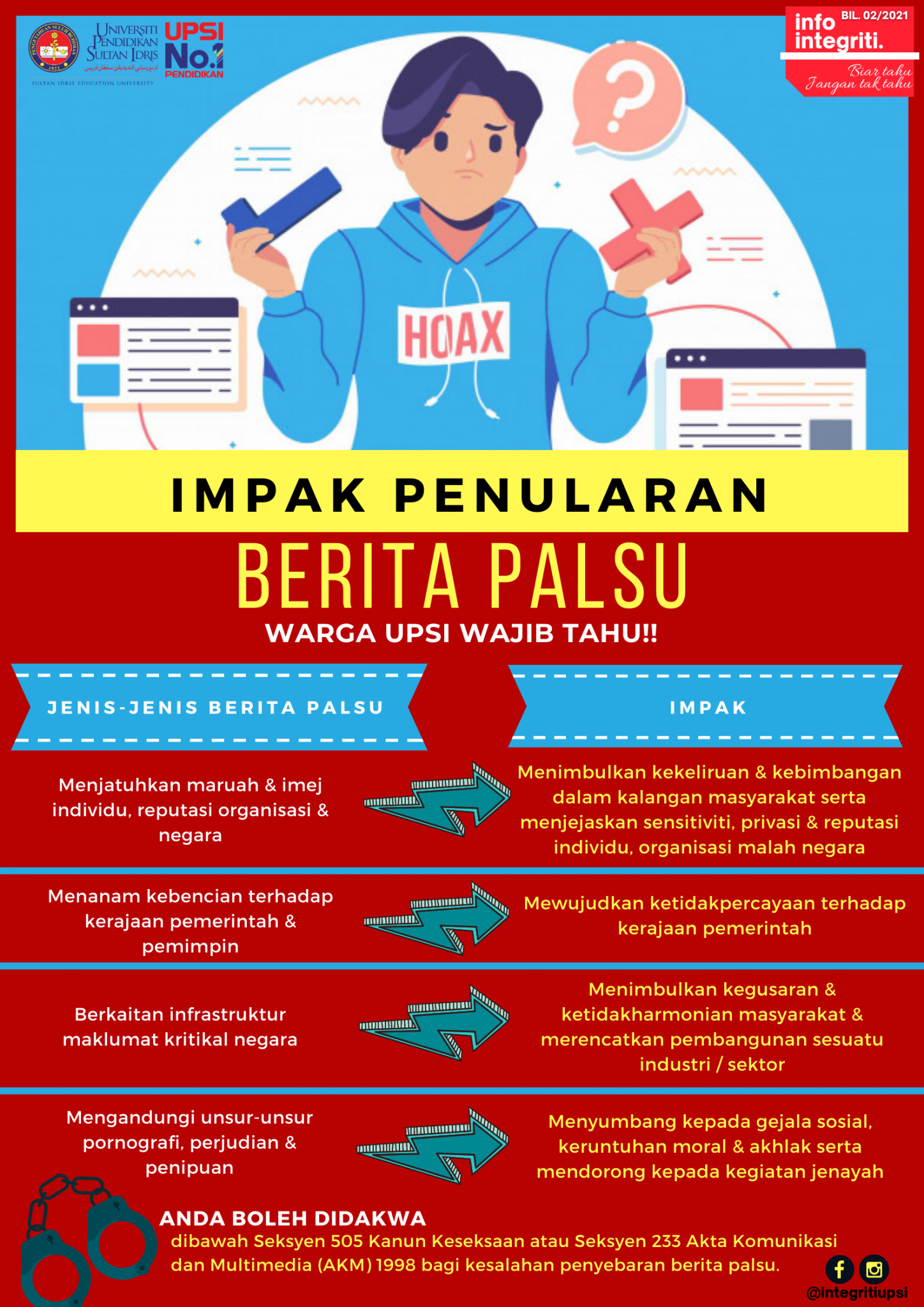 INFO INTEGRITI – UPSI | Unit Integriti